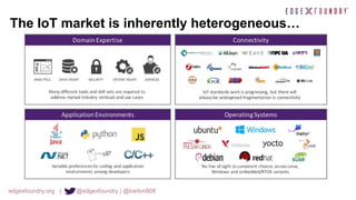 EdgeX Foundry - Open Interop Platform for the IoT Edge. | PDF | Cloud ...