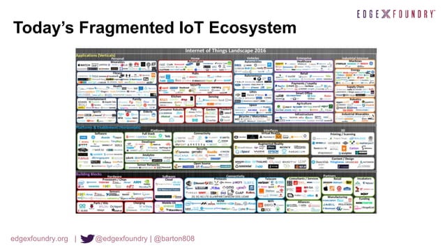 EdgeX Foundry - Open Interop Platform for the IoT Edge. | PDF | Cloud ...