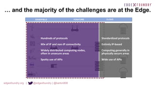 EdgeX Foundry - Open Interop Platform for the IoT Edge. | PDF