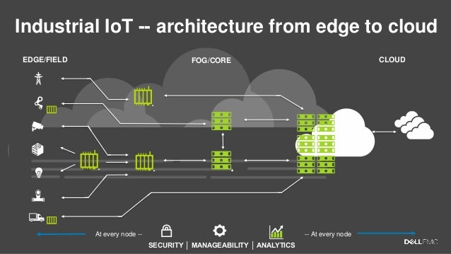 Edgex Foundry Open Interop Platform For The Iot Edge