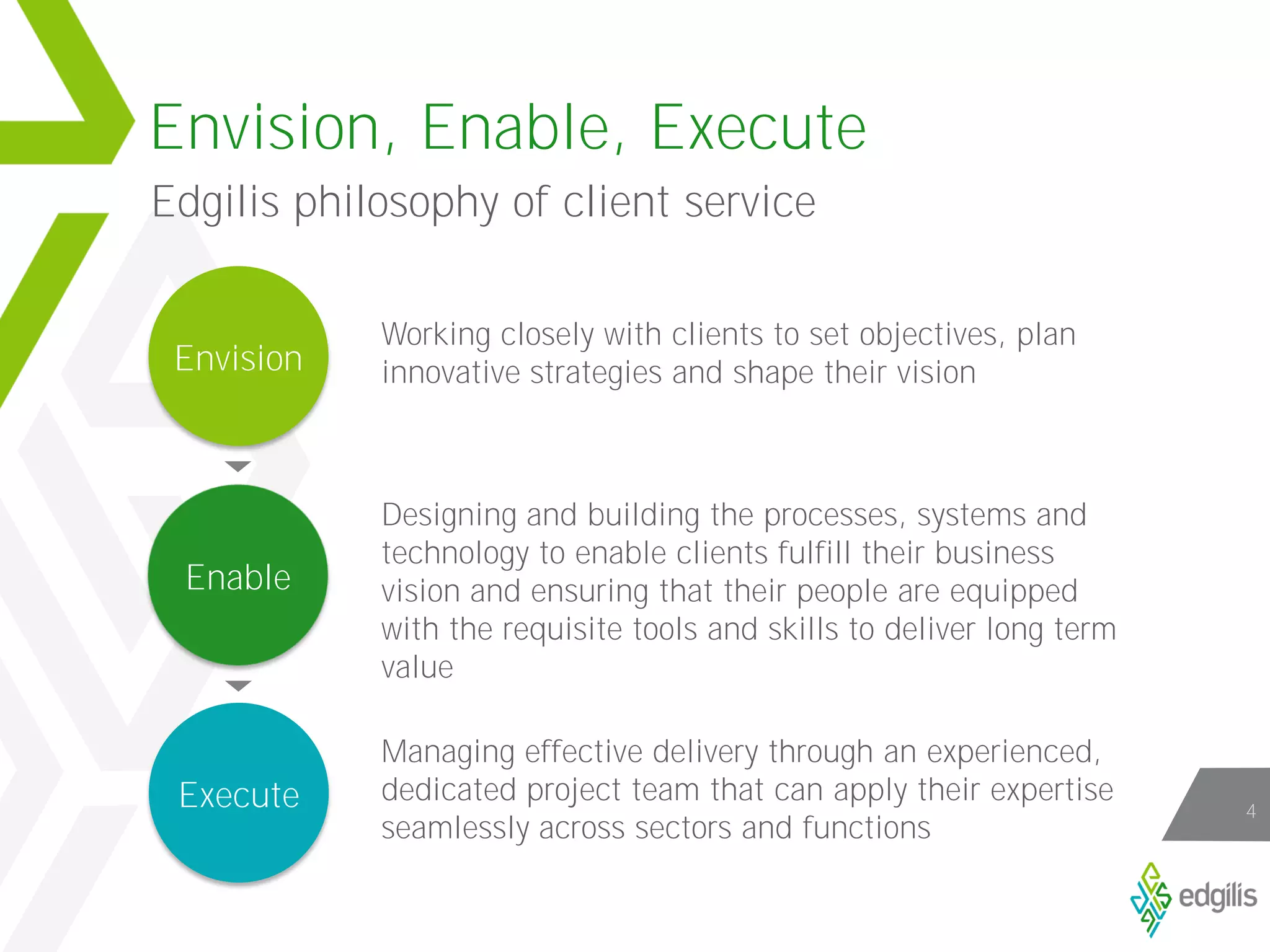Edgilis - Company Presentation | PDF