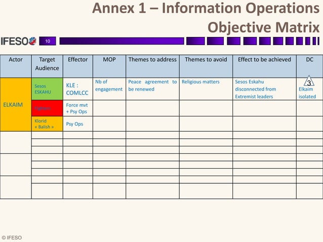 EDG_JCO_Template.pptx