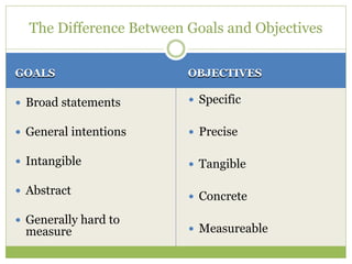 Ed goals objctvs | PPT