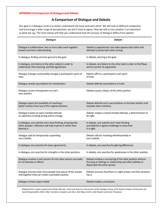 Dialogue to Change For Education the Works for All | PDF