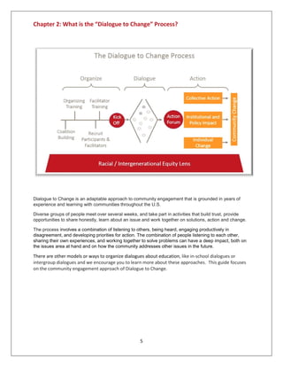 Dialogue to Change For Education the Works for All | PDF