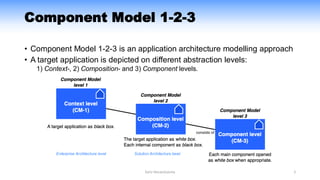 Component Model 1-2-3 is an application architecture modelling approach ...