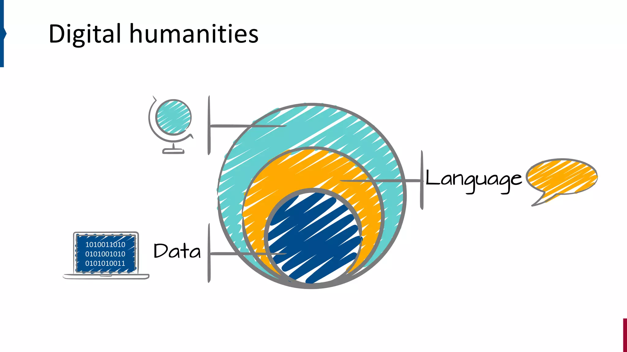 Detecting language change for the digital humanities | PDF