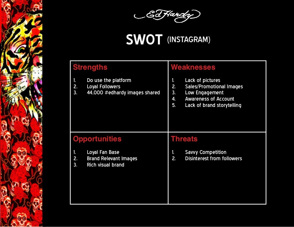 SWOT (INSTAGRAM) beha Strengths Weaknesses