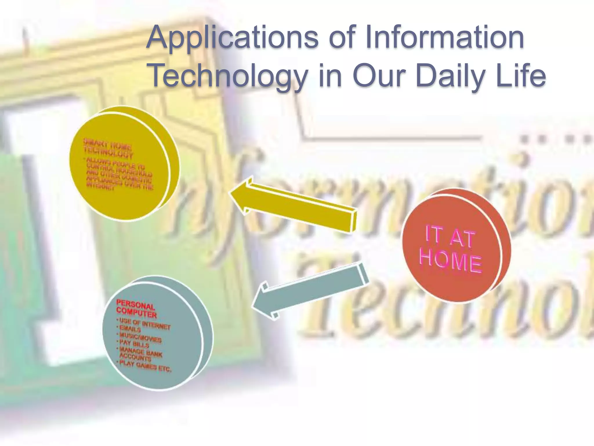 Information technology and its impact on society | PPTX