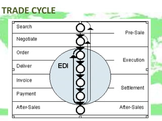 Edi | PPTX