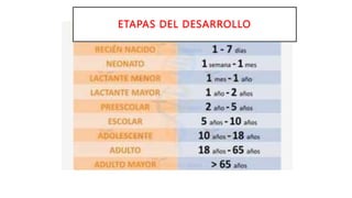 ESCALA DE DESARROLLO INFANTIL - EDI PEDIATRIA | PPT