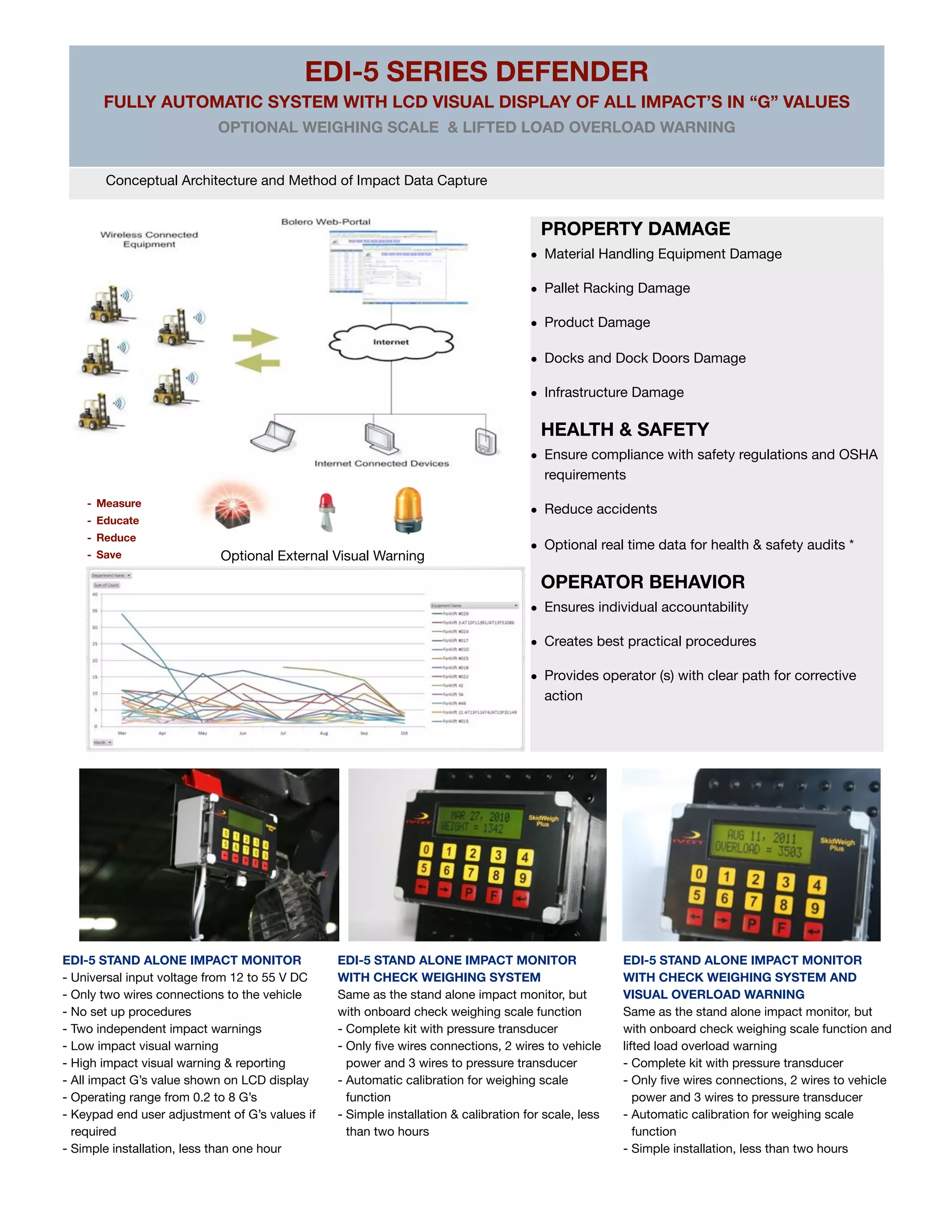 EDI-5 Lift truck impact monitoring system | PDF