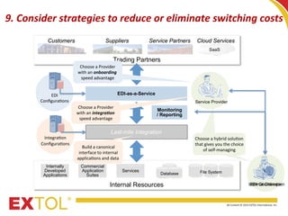 Considering EDI-as-a-Service? 10 Best Practices to Guide Your Decision ...