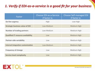 Considering EDI-as-a-Service? 10 Best Practices to Guide Your Decision ...