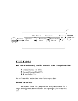 Edi basics | PDF