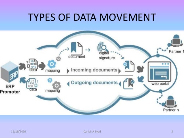 Electronic Data Interchange electronic-data-interchange