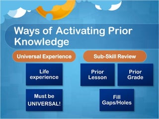 EDI-Activating Prior Knowledge | PPTX