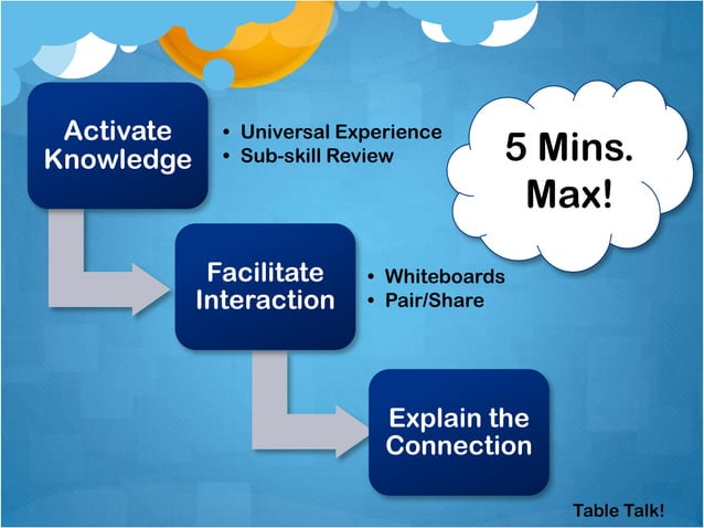 EDI-Activating Prior Knowledge | PPT