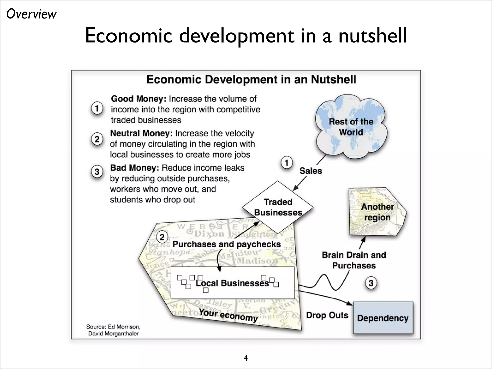EDI Strategy 2 Course Slides | PPT