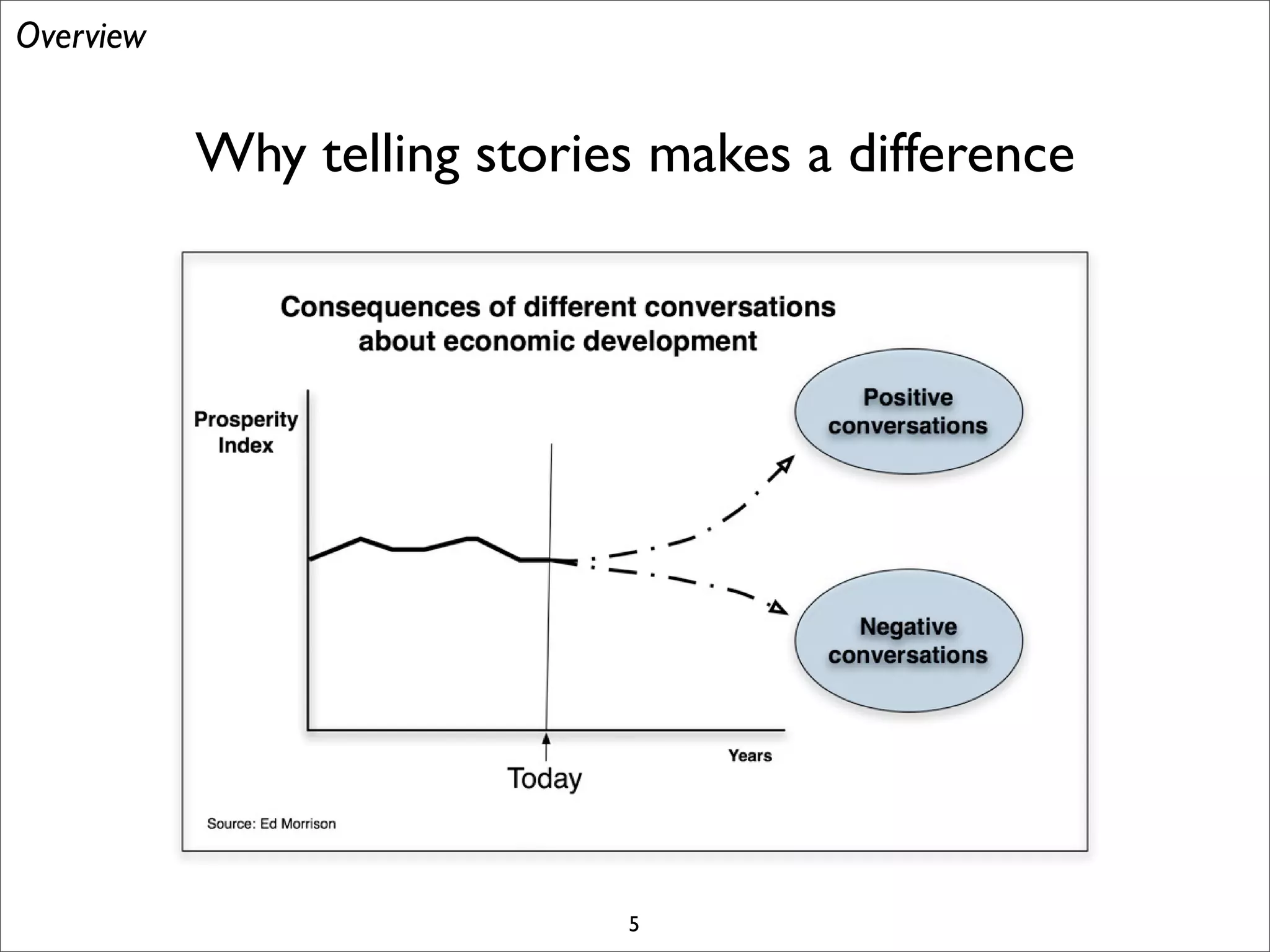 EDI Strategy 2 Course Slides | PPT