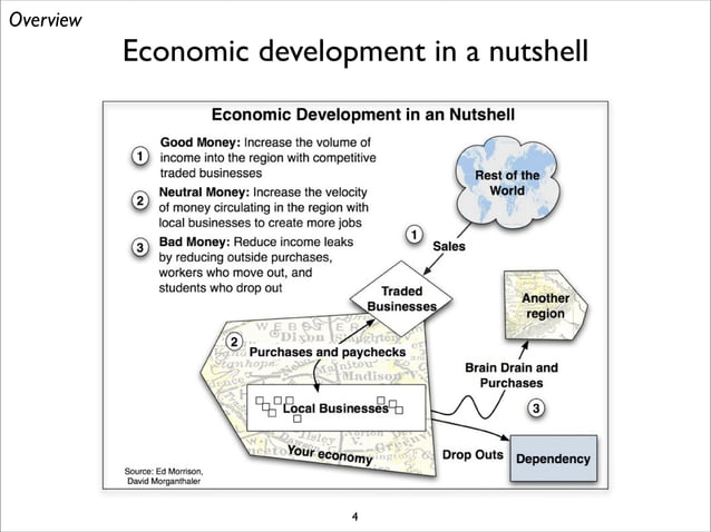 EDI Strategy 2 Course Slides | PPT