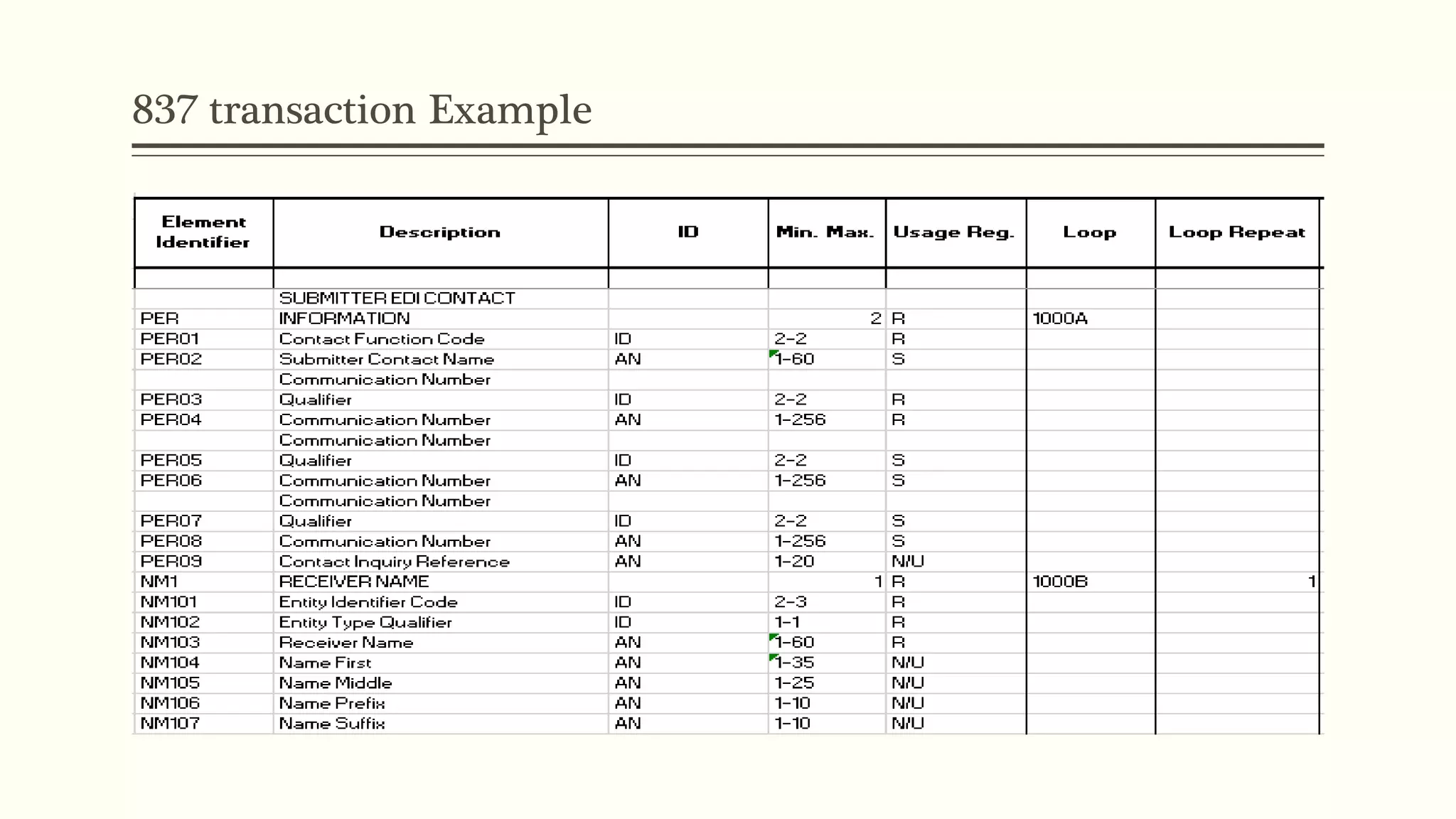 Healthcare HIPAA Edi x12 basics 1 | PPTX
