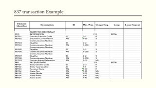 Healthcare HIPAA Edi x12 basics 1 | PPTX
