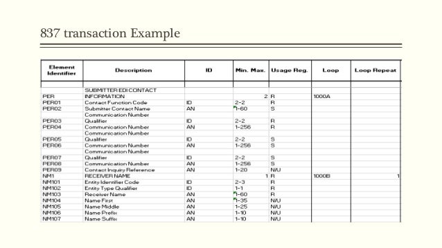 Healthcare HIPAA Edi x12 basics 1