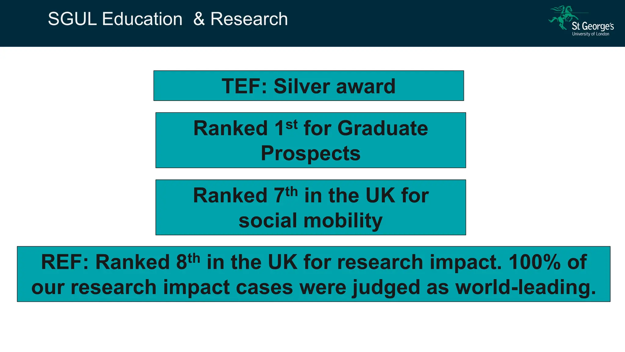 EDI23-An-approach-to-building-a-community-at-St-Georges-University-of ...