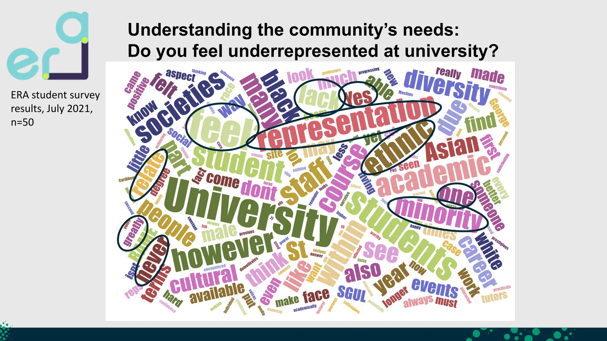 EDI23-An-approach-to-building-a-community-at-St-Georges-University-of ...