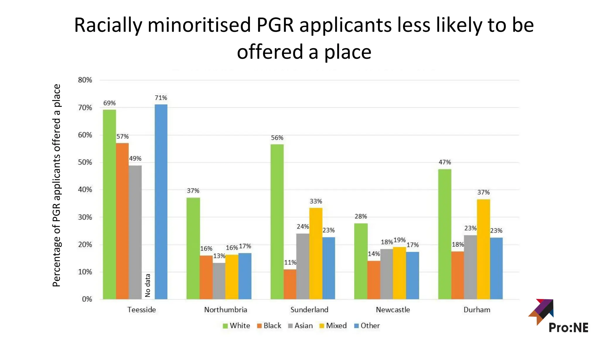 EDI23-New-perspectives-to-improve-fairness-and-equity-in-PGR-assessment-criteria.pdf