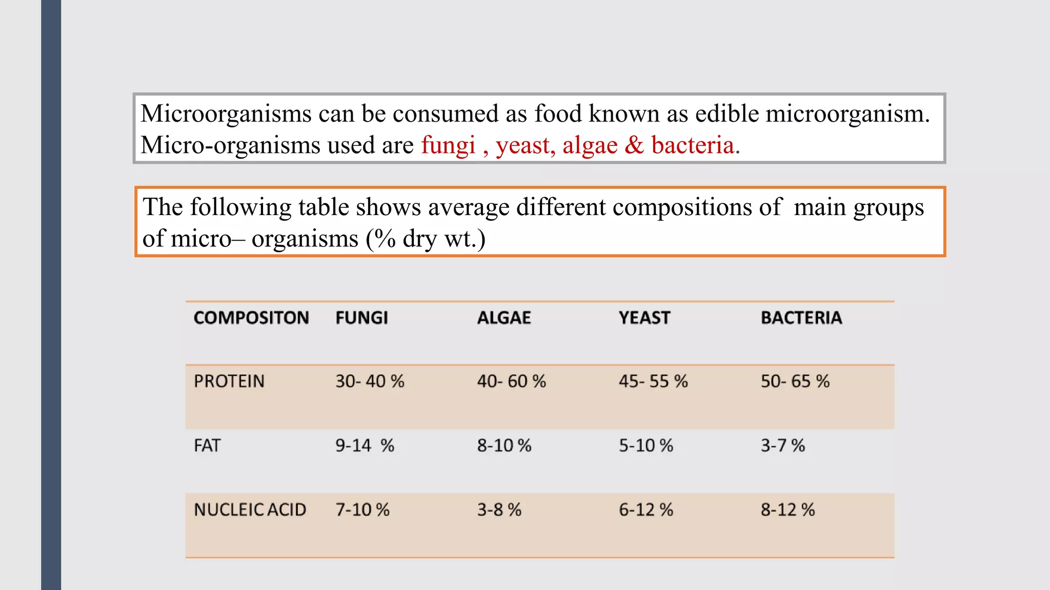 Ediable microorganisms | PPTX | Nutrition | Healthy Living