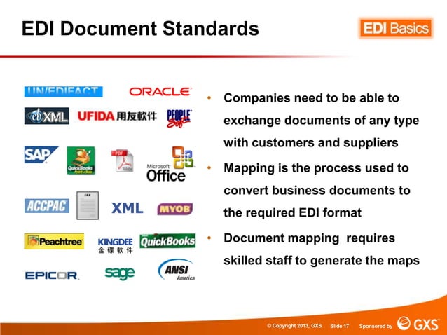 Introduction to EDI Basics | PPTX | Email | Internet