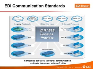 Introduction to EDI Basics | PPTX
