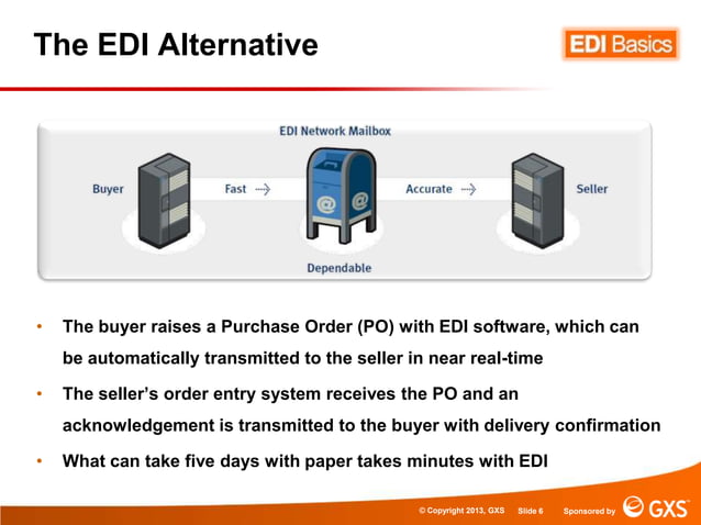 Introduction to EDI Basics | PPTX | Email | Internet