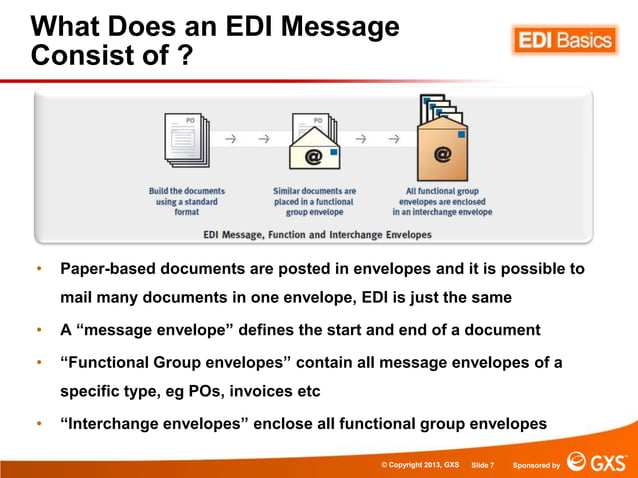 Introduction to EDI Basics | PPTX | Email | Internet