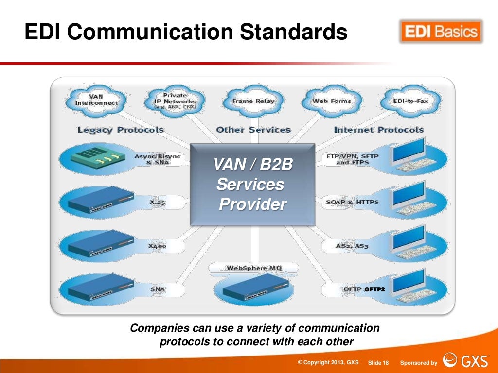 Introduction to EDI Basics