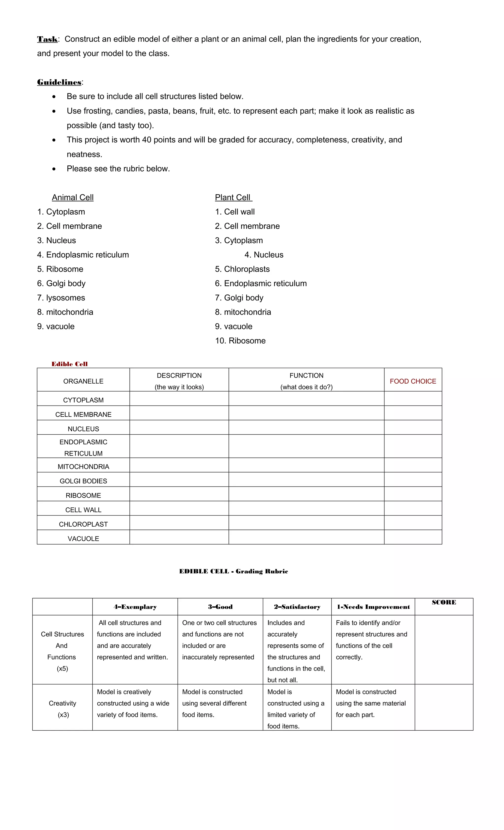 Edible cell rubric | DOC