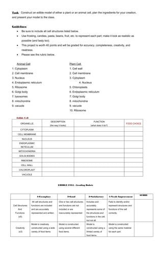 Edible cell rubric | DOC