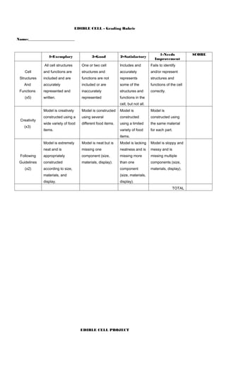 3d Cell Model Project Rubric