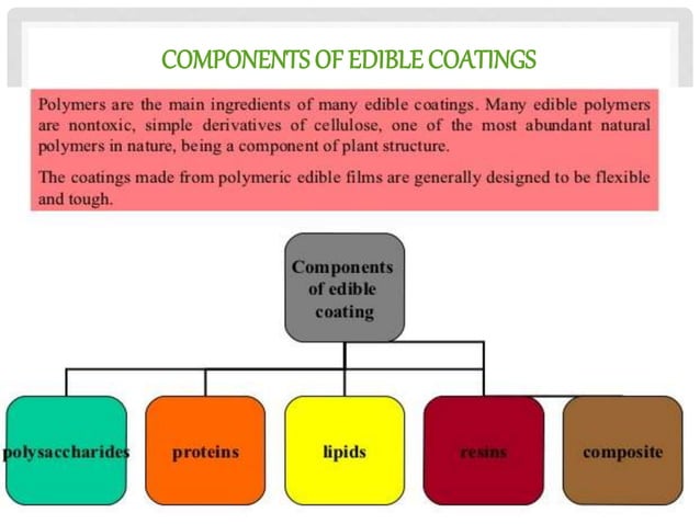 Edible coating | PPTX