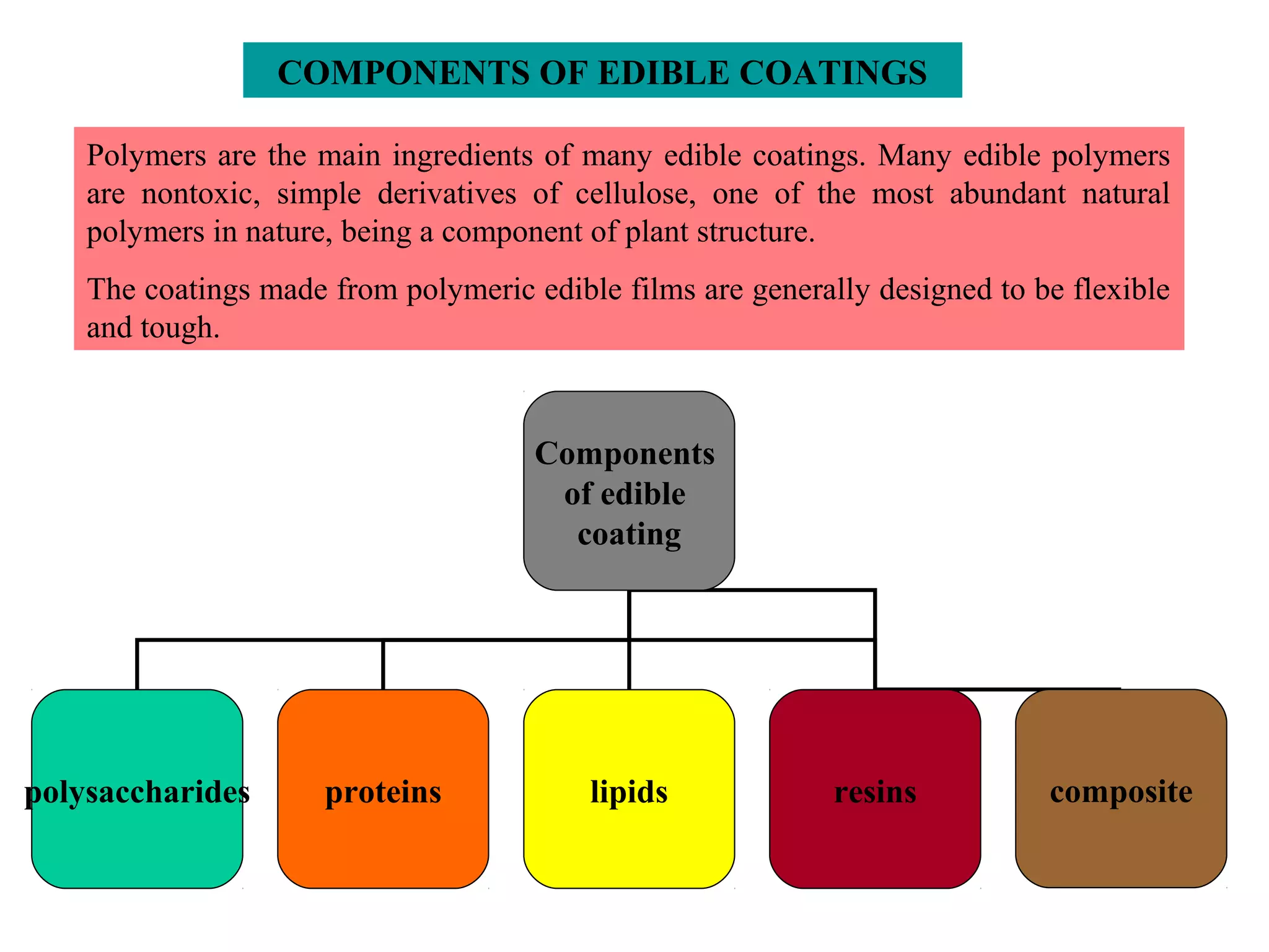 Edible coatingnew | PPT