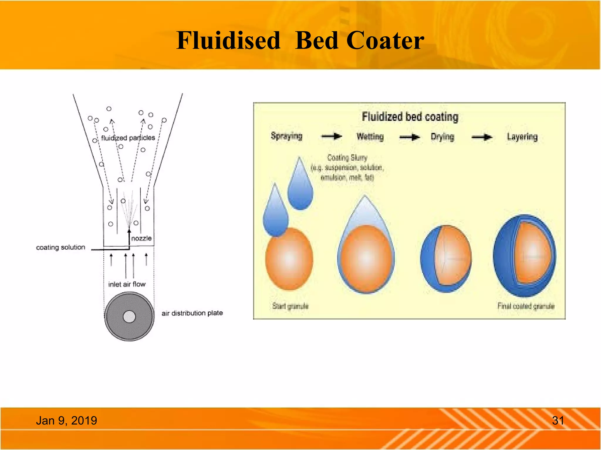 Edible coatings ppt | PPT