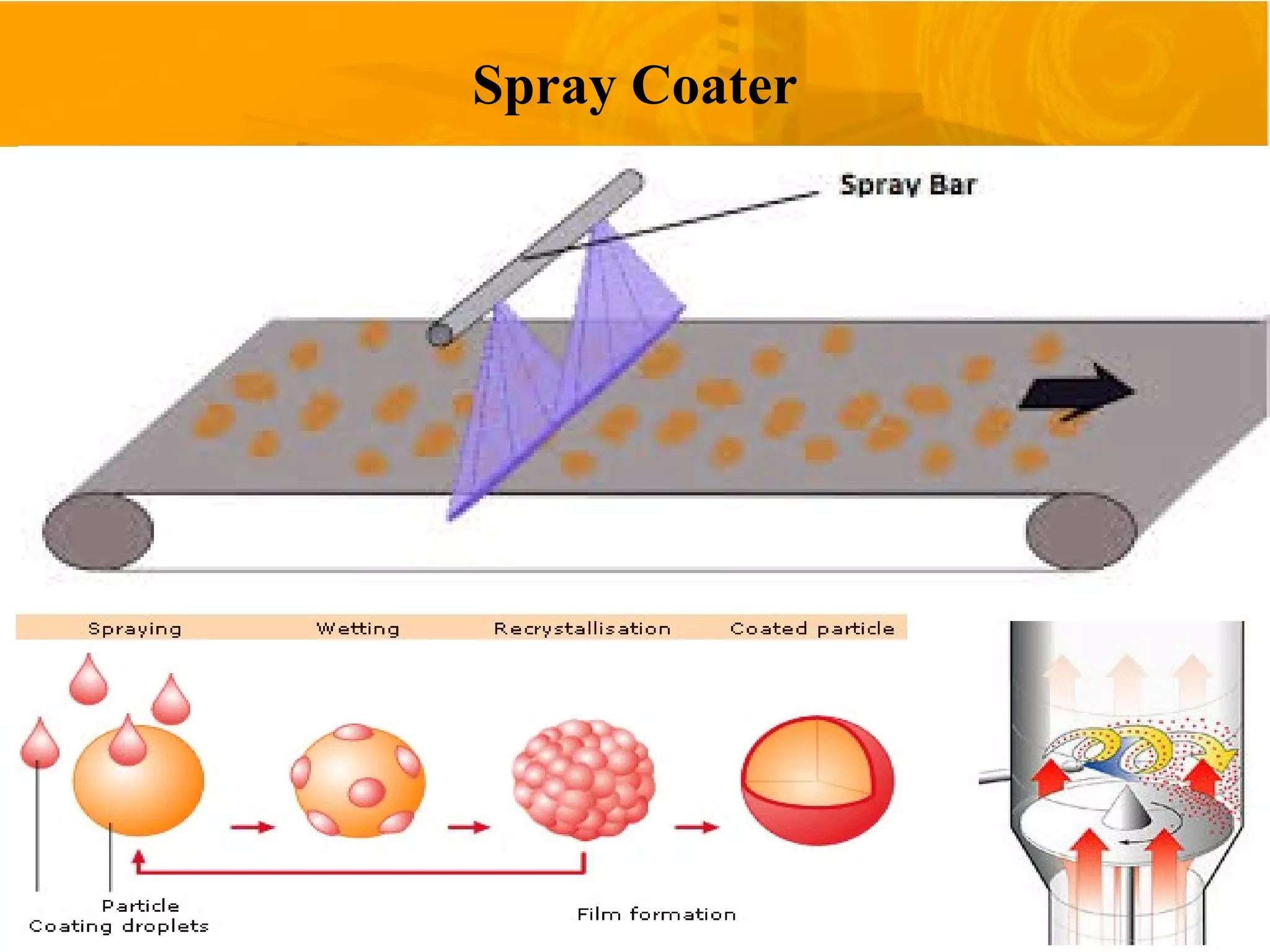 Edible coatings ppt | PPT