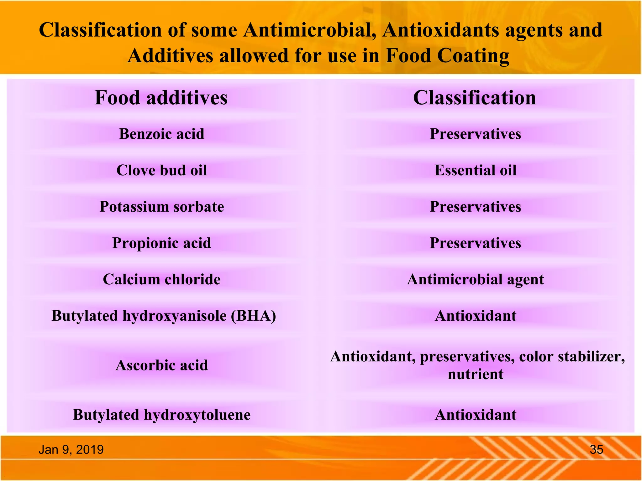 Edible coatings ppt | PPT
