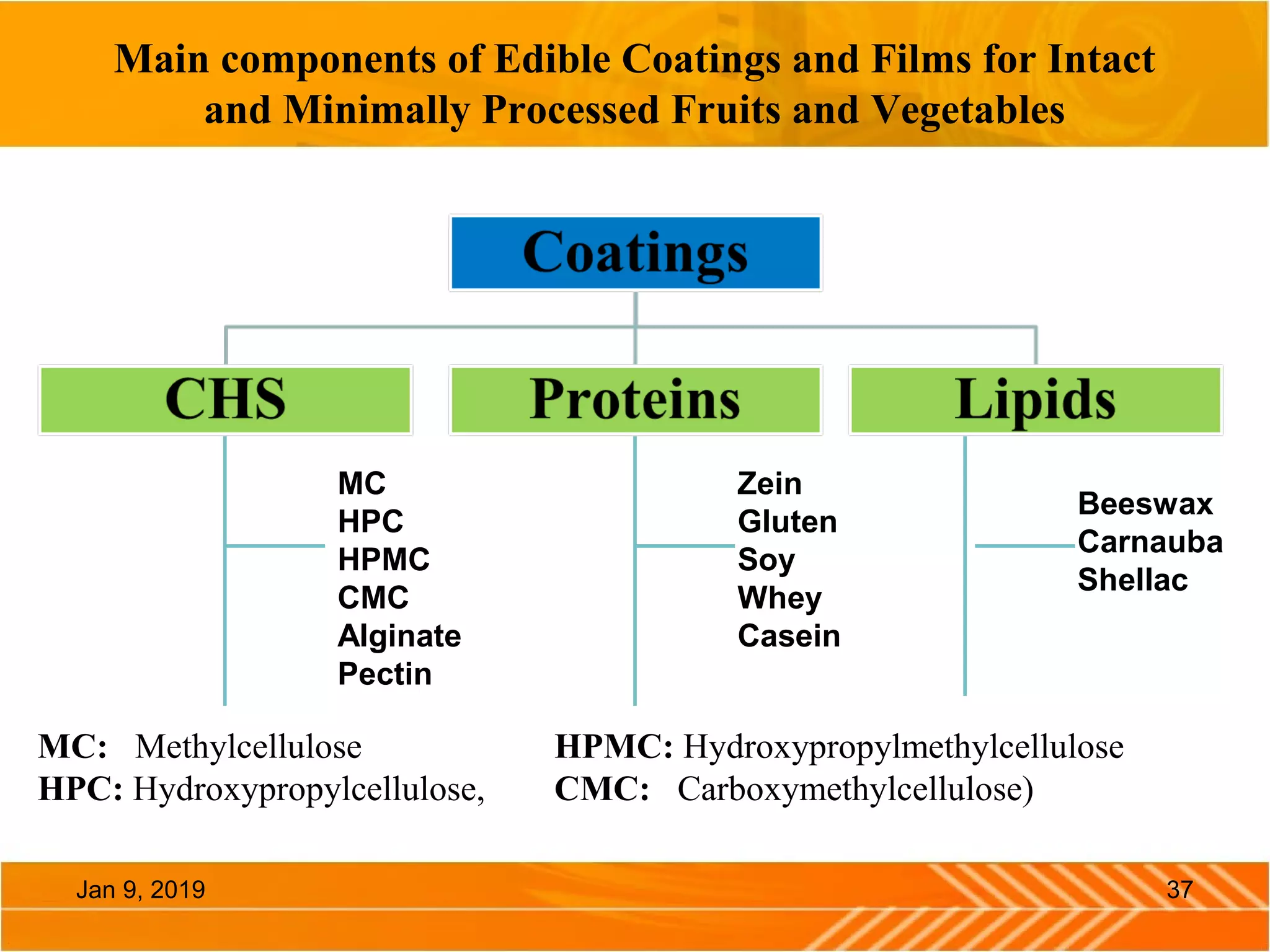 Edible coatings ppt | PPT