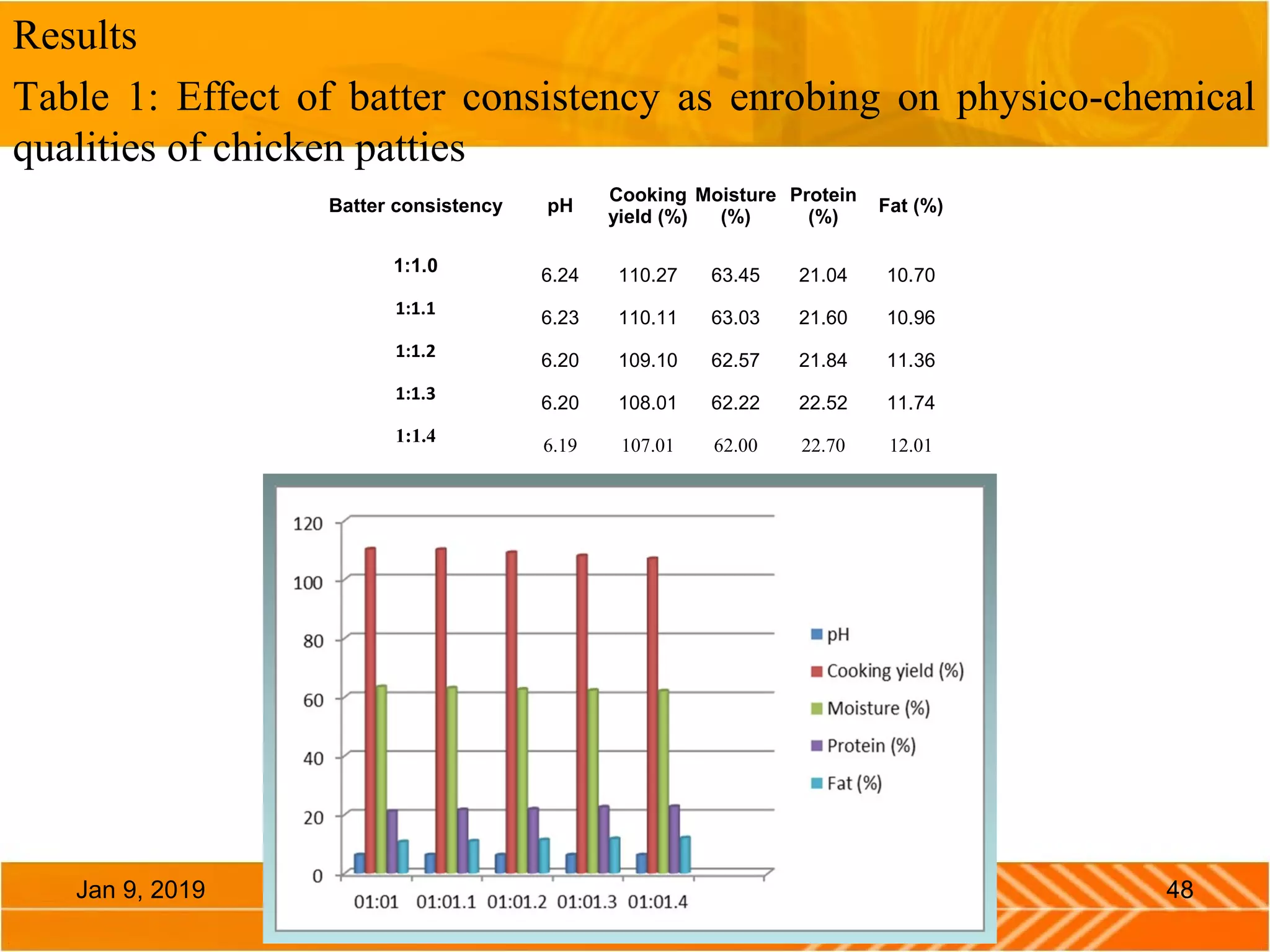 Edible coatings ppt | PPT