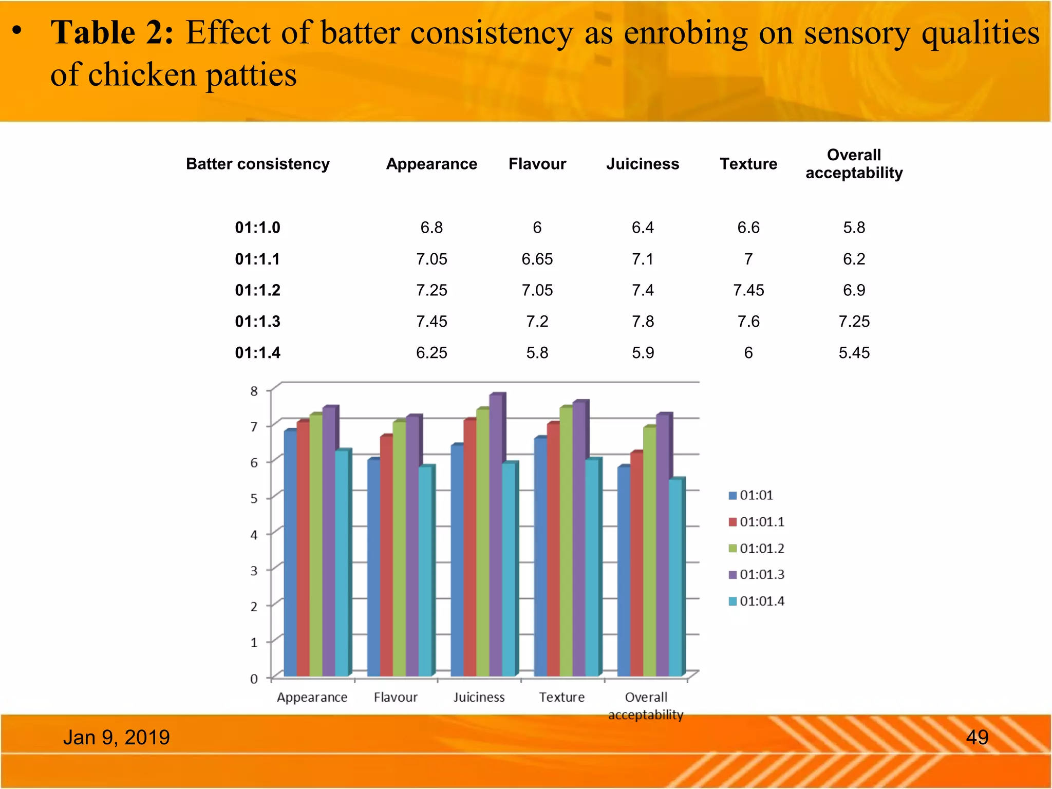 Edible coatings ppt | PPT