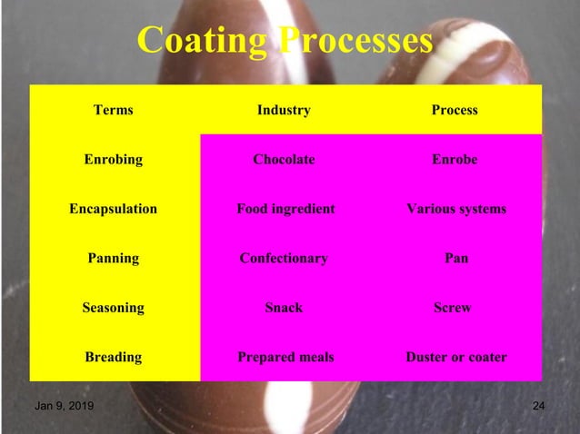 Edible coatings ppt | PPT | Desserts and Baking | Food & Drink