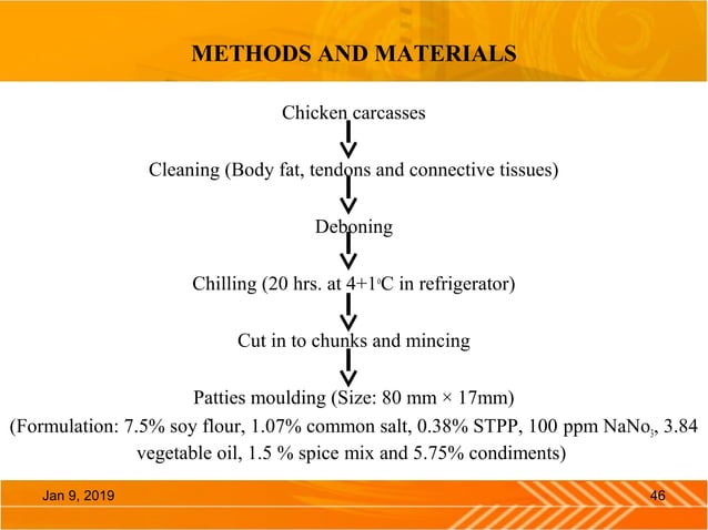 Edible coatings ppt | PPT | Desserts and Baking | Food & Drink